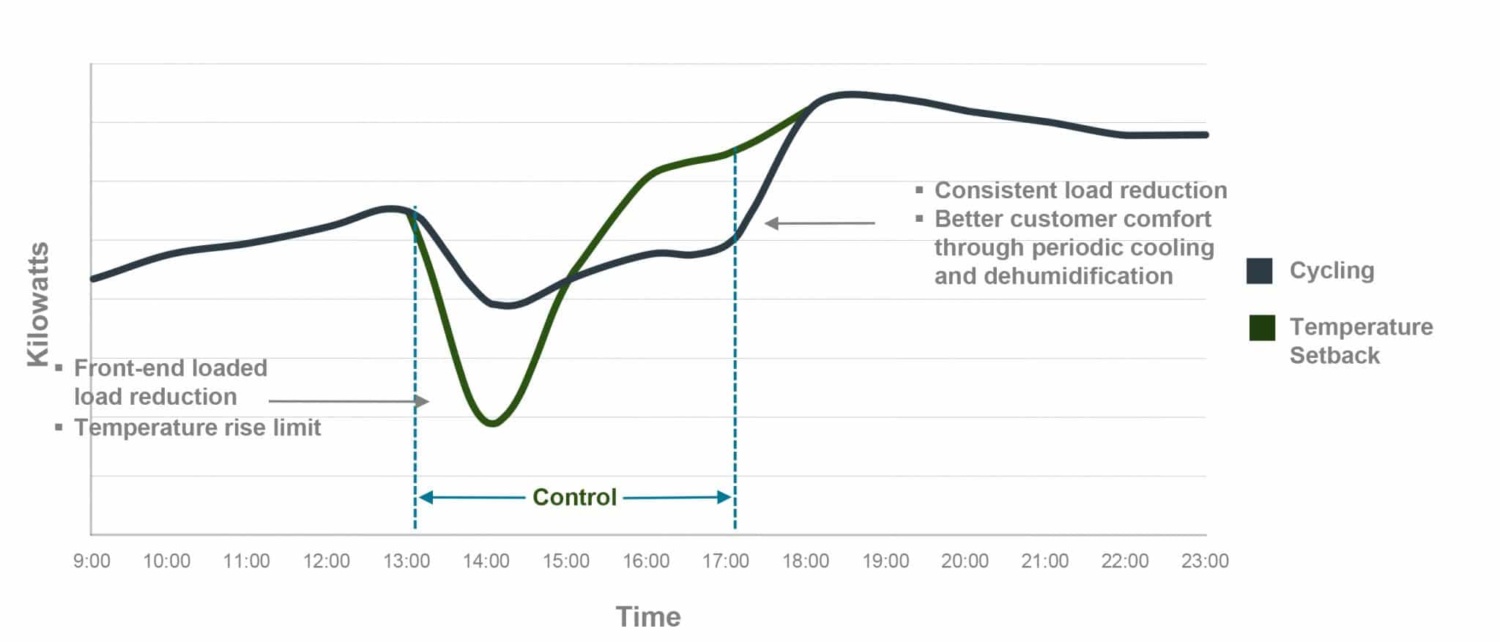Demand Response - Martin Energy Group & Martin Construction Resource