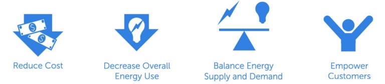 Demand Response - Martin Energy Group & Martin Construction Resource
