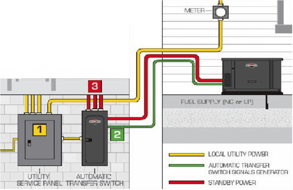 Emergency & Standby - Martin Energy Group & Martin Construction Resource