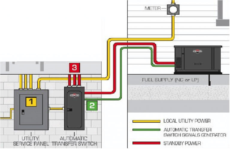 Emergency & Standby - Martin Energy Group & Martin Construction Resource
