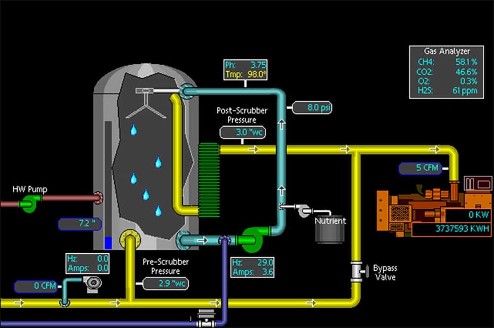 Scrubber Gas Handling Flare - Martin Energy Group & Martin Construction Resource